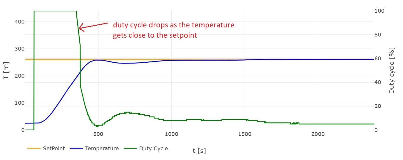 How to analyze a DevoVision datalog?